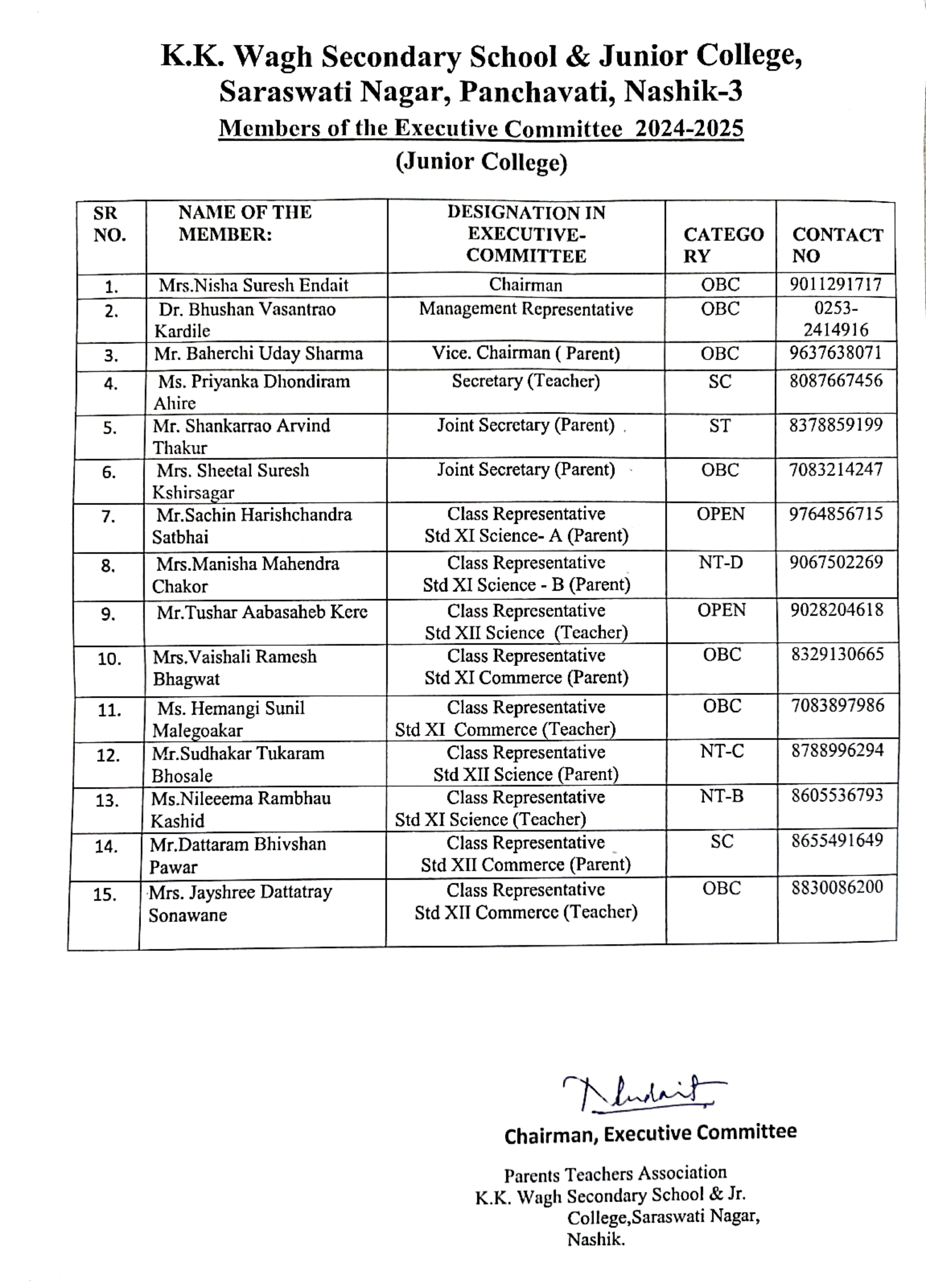 K. K. Wagh Secondary School & Junior College, Saraswati Nagar, Nashik.